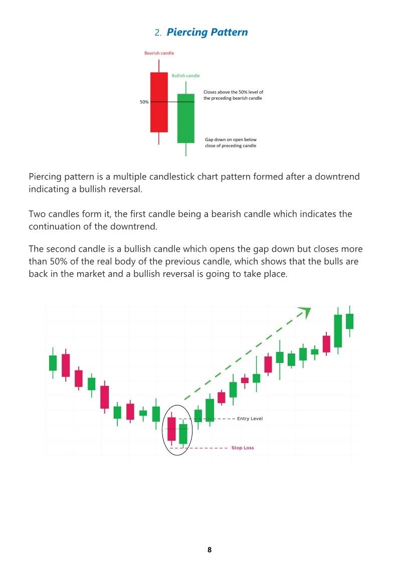 Most Powerful Candlestick & Chart Patterns English – Tech Digital Sender